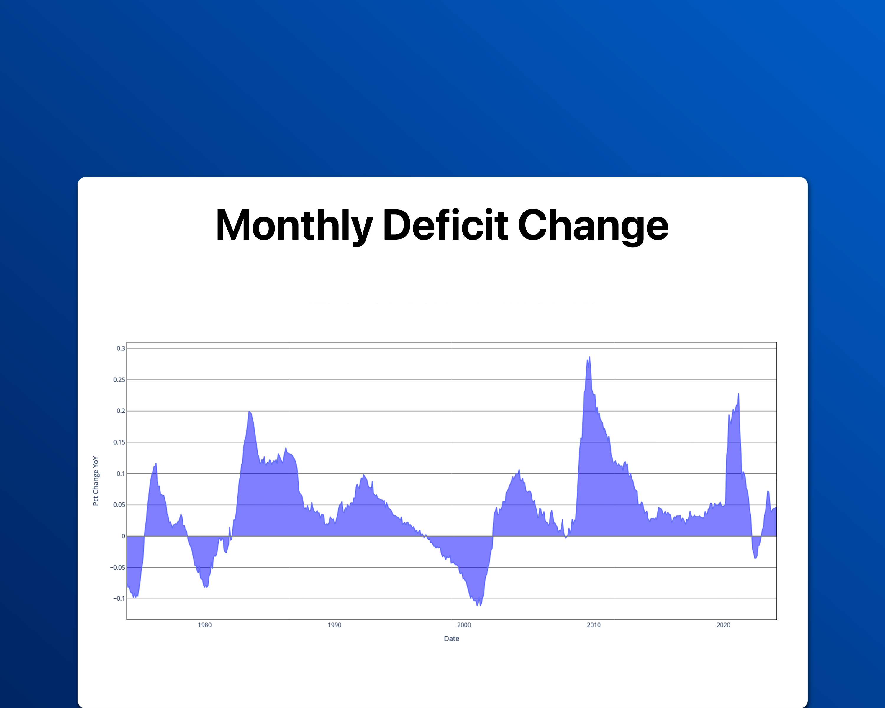Monthly Treasury Statement